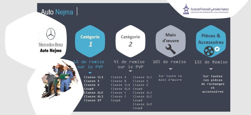 Association des Ingénieurs de l'Ecole de Mohammadia - AUTO NEJMA